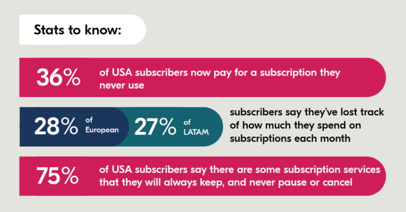 Top global subscriber trends: Highlights from our latest report - Bango