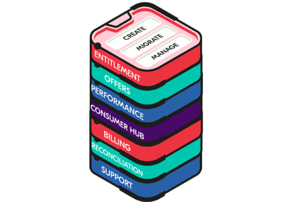 Digital Vending Machine® capabilities - Bango