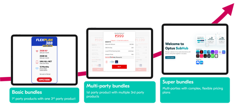 Subscription bundling - Bango