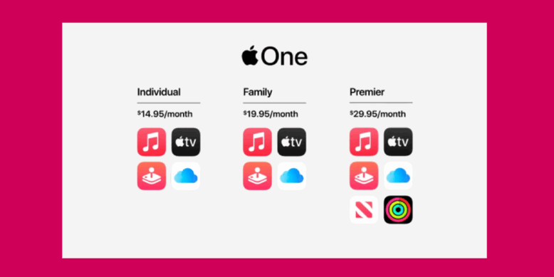 Latest subscription trends in the bundle economy: multi-way bundles - Bango